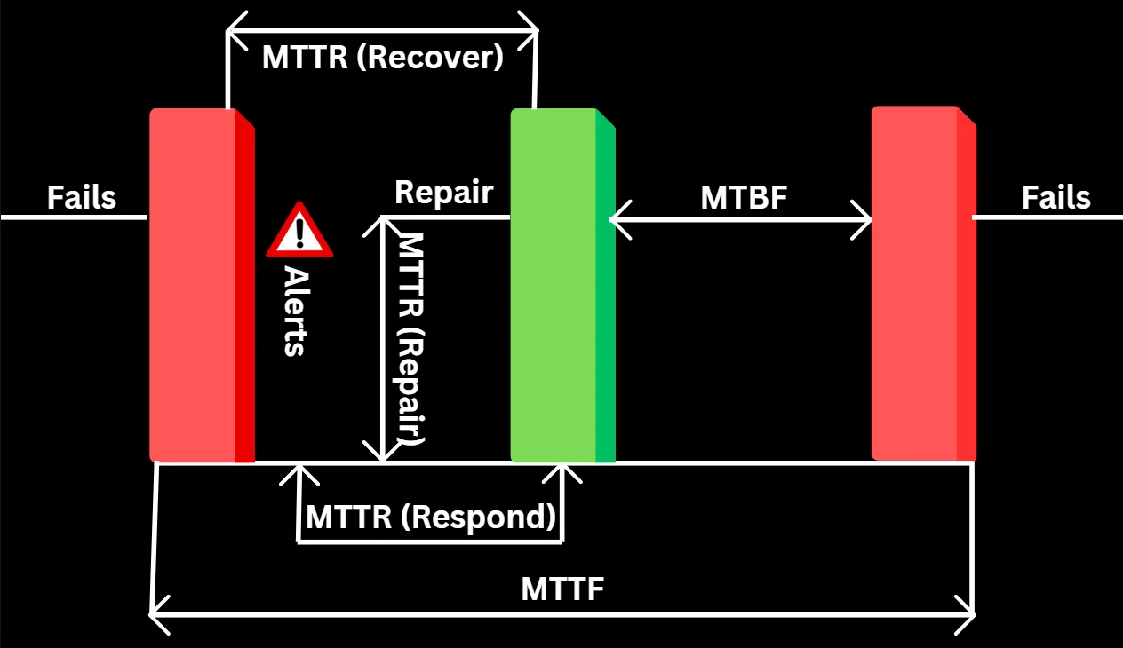 10 Essential Incident Management Metrics to Track | SigNoz